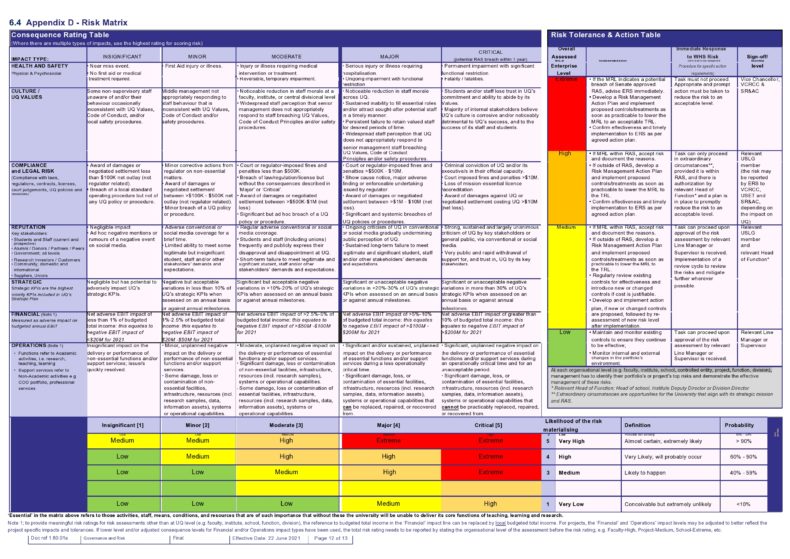 42 Handy Risk Matrix Templates (Excel / Word) ᐅ TemplateLab