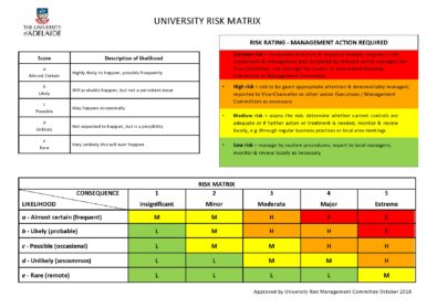42 Handy Risk Matrix Templates (Excel / Word) ᐅ TemplateLab