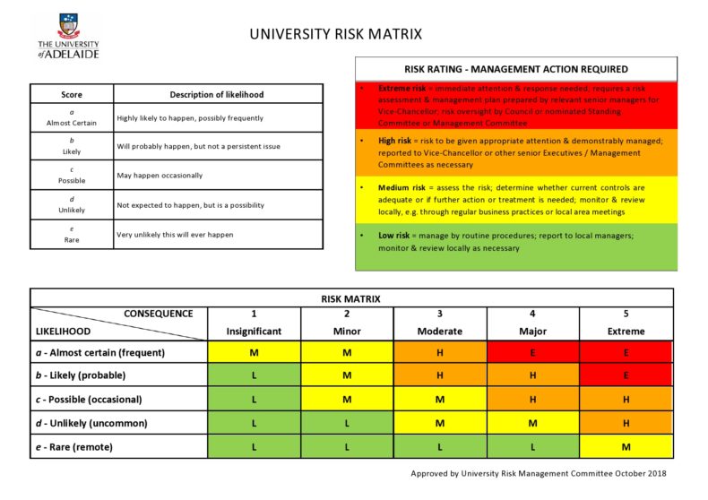 42 Handy Risk Matrix Templates (Excel / Word) ᐅ TemplateLab