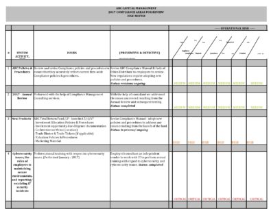42 Handy Risk Matrix Templates (Excel / Word) ᐅ TemplateLab