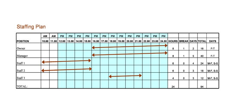 49 Effective Staffing Plan Templates (Excel, Word, PDF) ᐅ TemplateLab