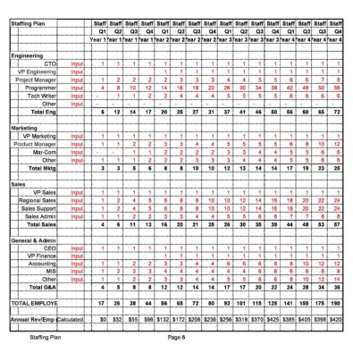 49 Effective Staffing Plan Templates (Excel, Word, PDF) ᐅ TemplateLab
