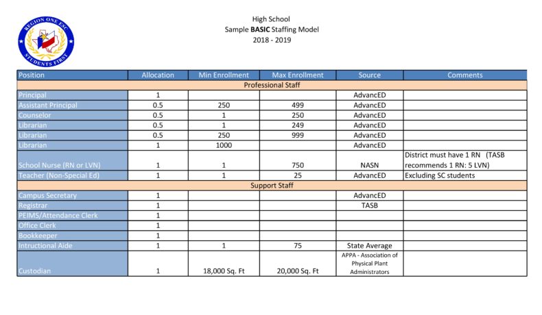 49 Effective Staffing Plan Templates (Excel, Word, PDF) ᐅ TemplateLab