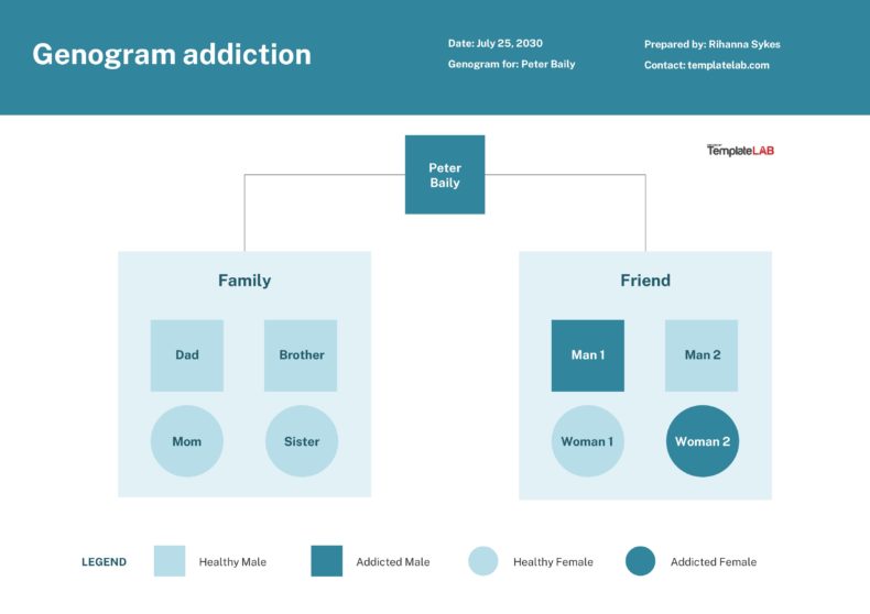 28 Free Genogram Templates & Symbols [Word, PowerPoint, PDF]