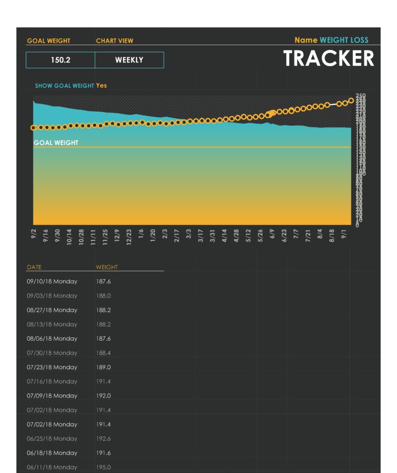 40 Blank Weight Loss Tracker Templates (Monthly / Weekly)