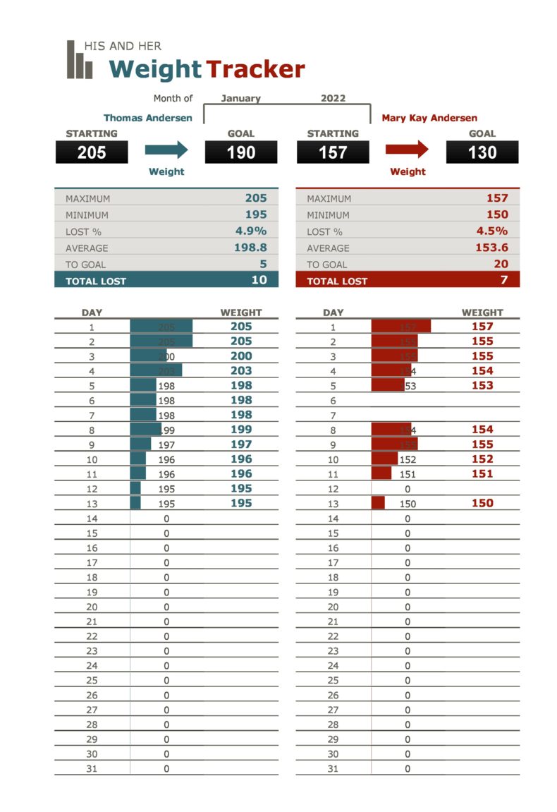 50+ Blank Weight Loss Tracker Templates (Monthly / Weekly)
