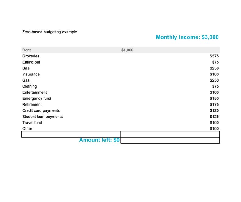 40 Best Zero-Based Budget Templates (Word & Excel)