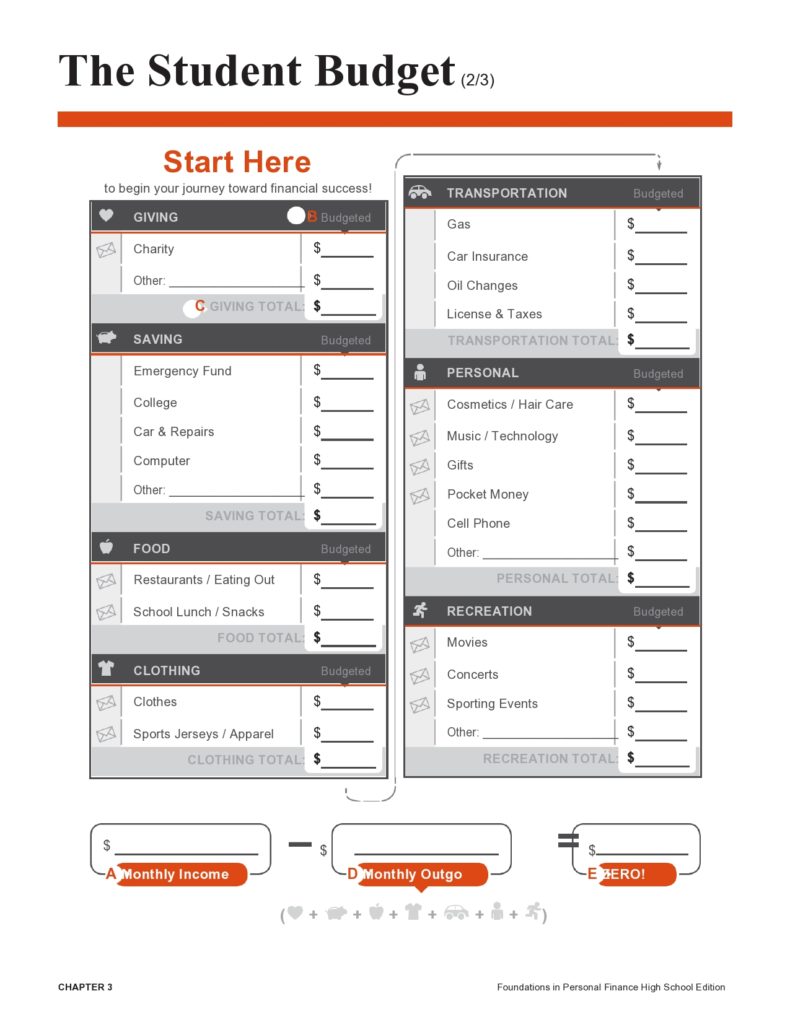 40 Best Zero-Based Budget Templates (Word & Excel)