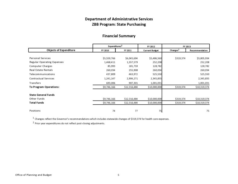 40 Best Zero-Based Budget Templates (Word & Excel)