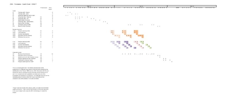 40 Best Zero-Based Budget Templates (Word & Excel)