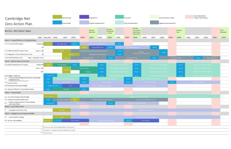 40 Best Zero-Based Budget Templates (Word & Excel)