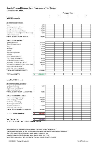 40 Excel Personal Balance Sheet Templates (& Examples) ᐅ TemplateLab