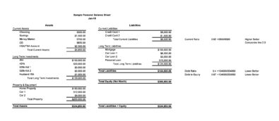 40 Excel Personal Balance Sheet Templates (& Examples) ᐅ TemplateLab
