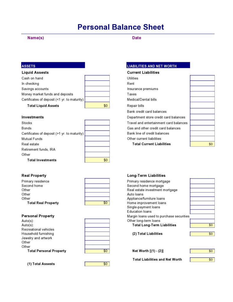40 Excel Personal Balance Sheet Templates (& Examples) ᐅ TemplateLab