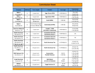 36 Editable Commission Sheet Templates (+Examples) ᐅ TemplateLab