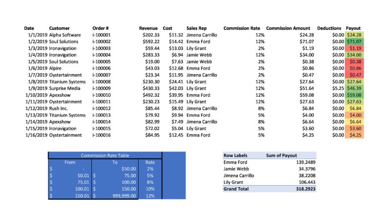 36 Editable Commission Sheet Templates (+Examples) ᐅ TemplateLab