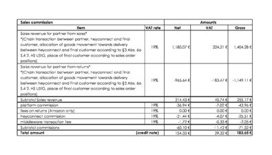 36 Editable Commission Sheet Templates (+Examples) ᐅ TemplateLab