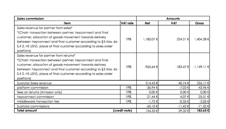 36 Editable Commission Sheet Templates (+Examples) ᐅ TemplateLab