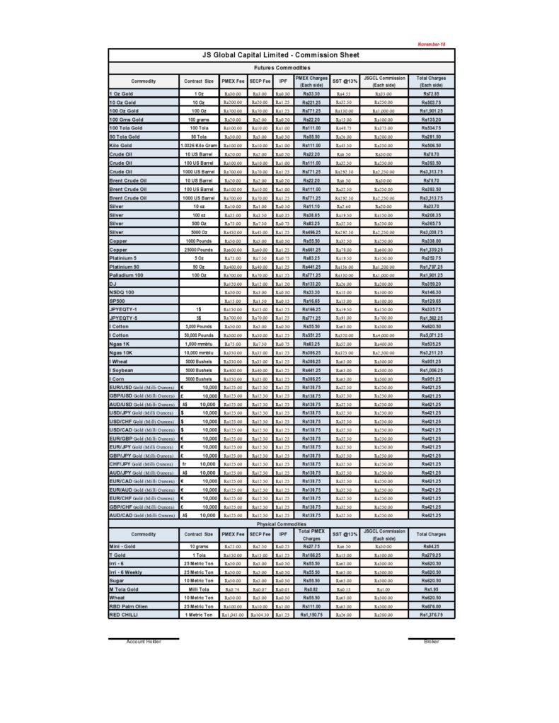 36 Editable Commission Sheet Templates (+Examples) ᐅ TemplateLab