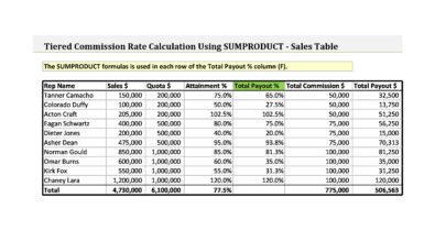 36 Editable Commission Sheet Templates (+Examples) ᐅ TemplateLab