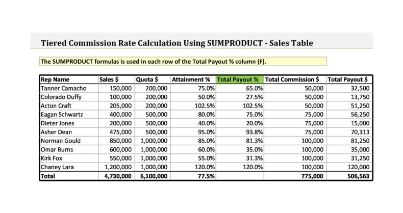 36 Editable Commission Sheet Templates (+Examples) ᐅ TemplateLab
