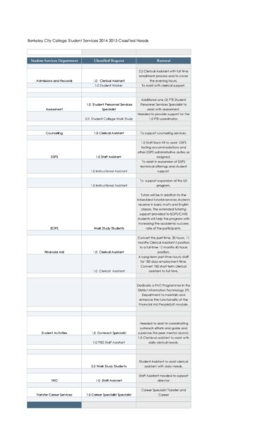 36 Editable Commission Sheet Templates (+Examples) ᐅ TemplateLab