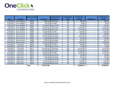 36 Editable Commission Sheet Templates (+Examples) ᐅ TemplateLab