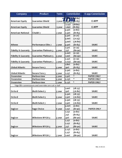 36 Editable Commission Sheet Templates (+Examples) ᐅ TemplateLab