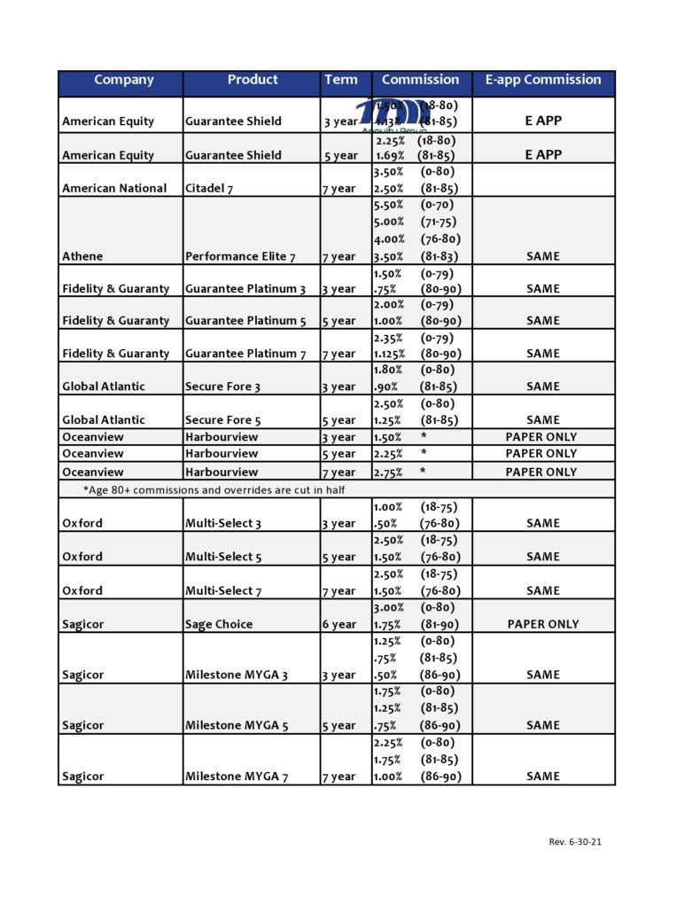 36 Editable Commission Sheet Templates (+Examples) ᐅ TemplateLab