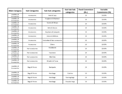 36 Editable Commission Sheet Templates (+Examples) ᐅ TemplateLab