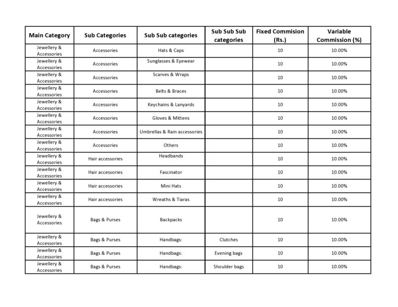 36 Editable Commission Sheet Templates (+Examples) ᐅ TemplateLab