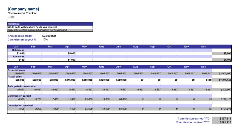 36 Editable Commission Sheet Templates (+Examples) ᐅ TemplateLab