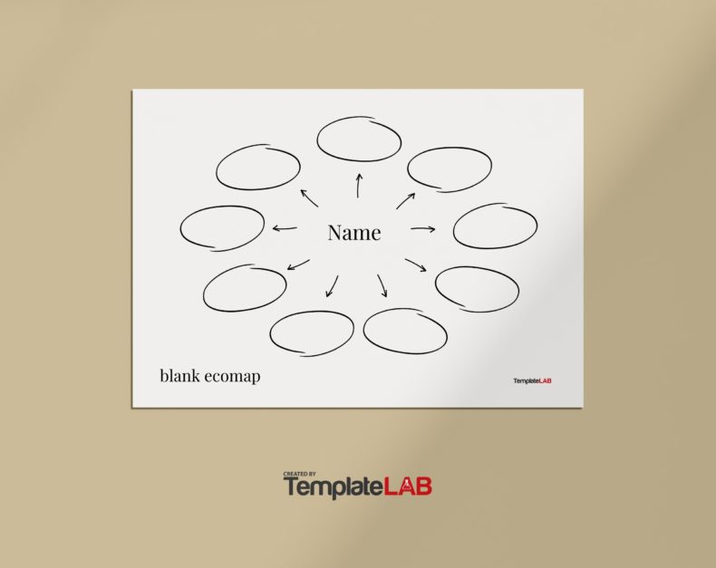 18 Editable Ecomap Templates & Examples [FREE] ᐅ TemplateLab