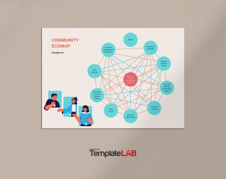 18 Editable Ecomap Templates & Examples [FREE] ᐅ TemplateLab
