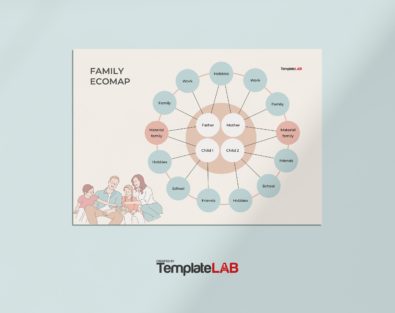 18 Editable Ecomap Templates & Examples [FREE] ᐅ TemplateLab