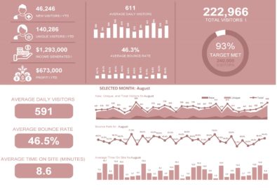 20 Excel Dashboard Templates (+KPI Dashboards) ᐅ TemplateLab