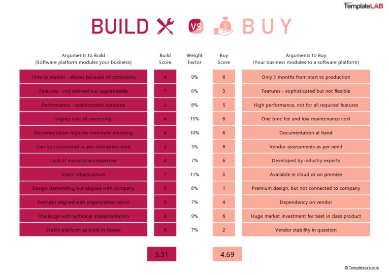 12 BEST Decision Matrix Templates (Word, Excel, PowerPoint)