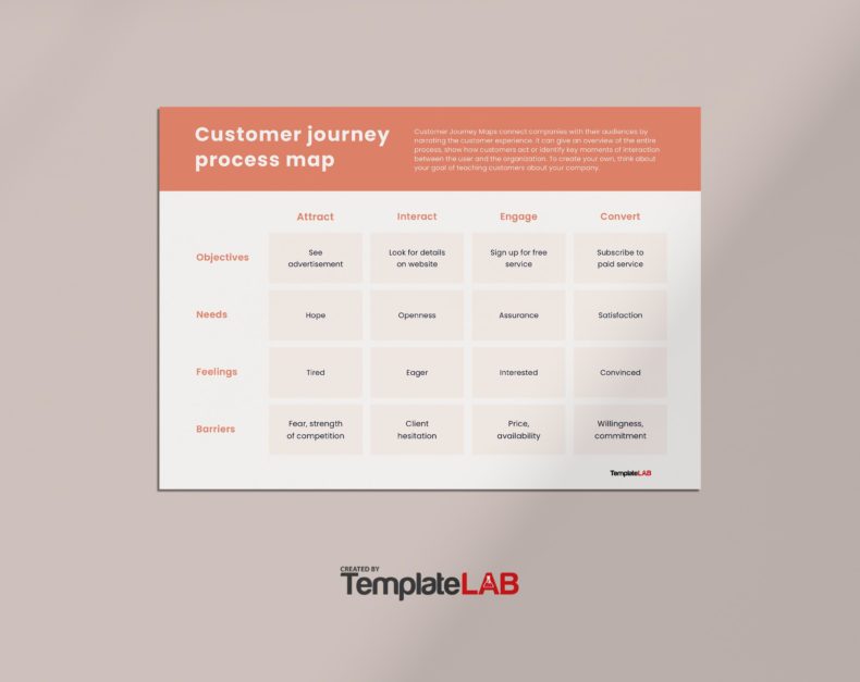 18 Free Process Map Templates (PowerPoint, Word, Excel)