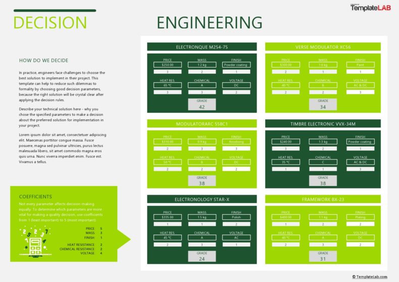 12 BEST Decision Matrix Templates (Word, Excel, PowerPoint)