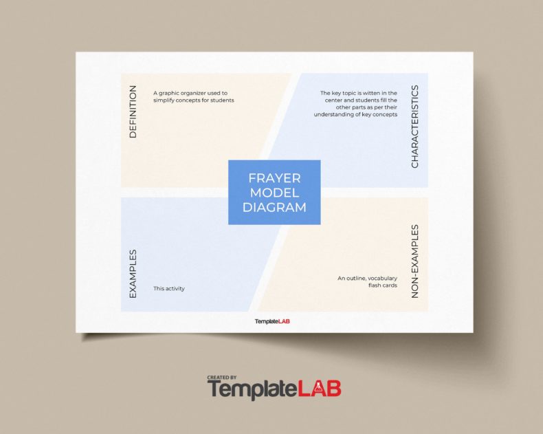 15 Blank Frayer Model Templates (Word, PDF, PowerPoint)
