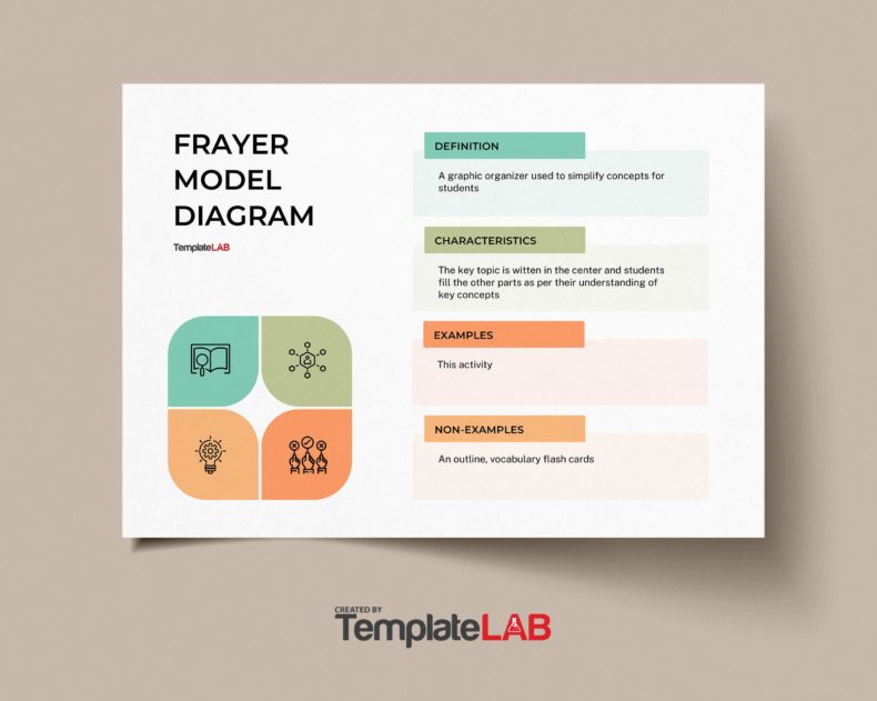 15 Blank Frayer Model Templates (Word, PDF, PowerPoint)