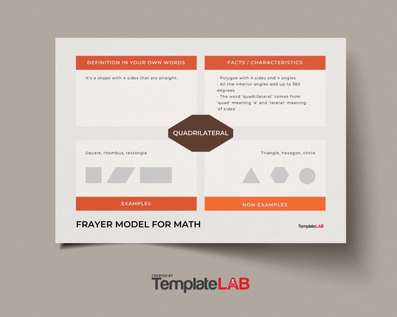 15 Blank Frayer Model Templates (Word, PDF, PowerPoint)