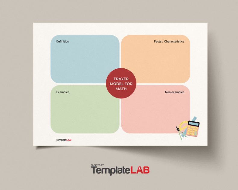 15 Blank Frayer Model Templates (Word, PDF, PowerPoint)