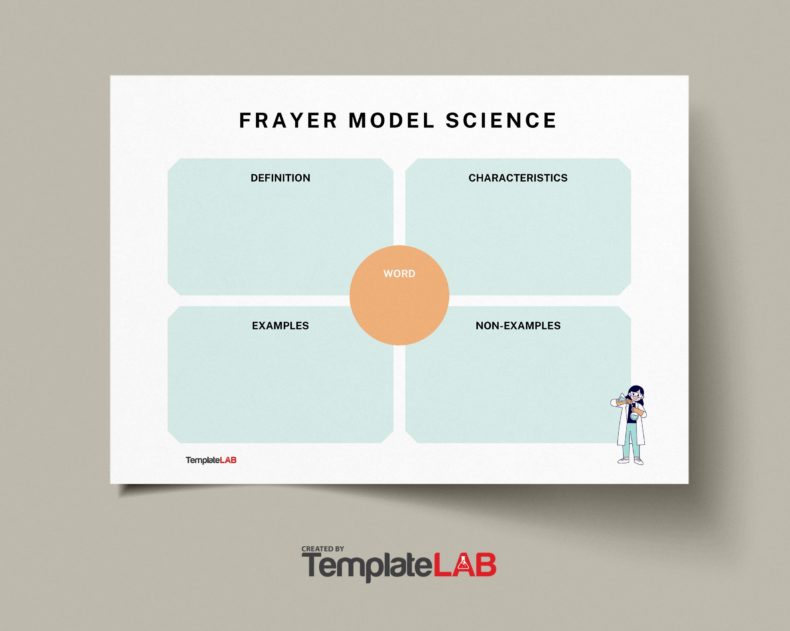 15 Blank Frayer Model Templates (Word, PDF, PowerPoint)