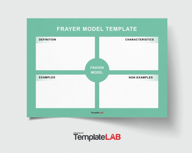 15 Blank Frayer Model Templates (Word, PDF, PowerPoint)