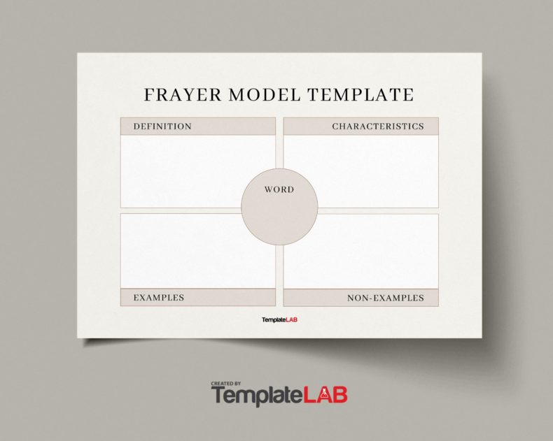 15 Blank Frayer Model Templates (Word, PDF, PowerPoint)