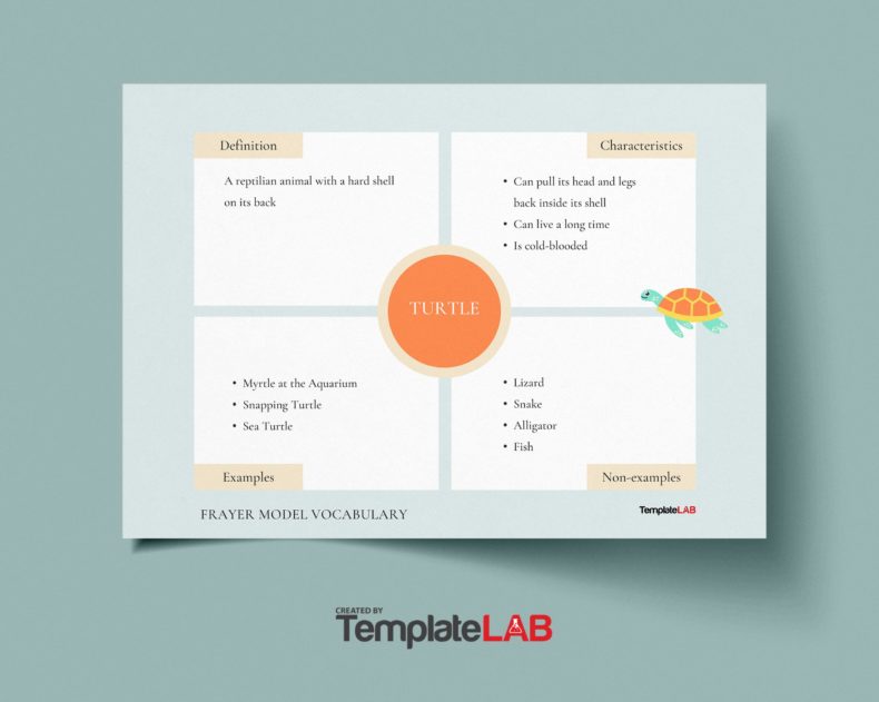 15 Blank Frayer Model Templates (Word, PDF, PowerPoint)