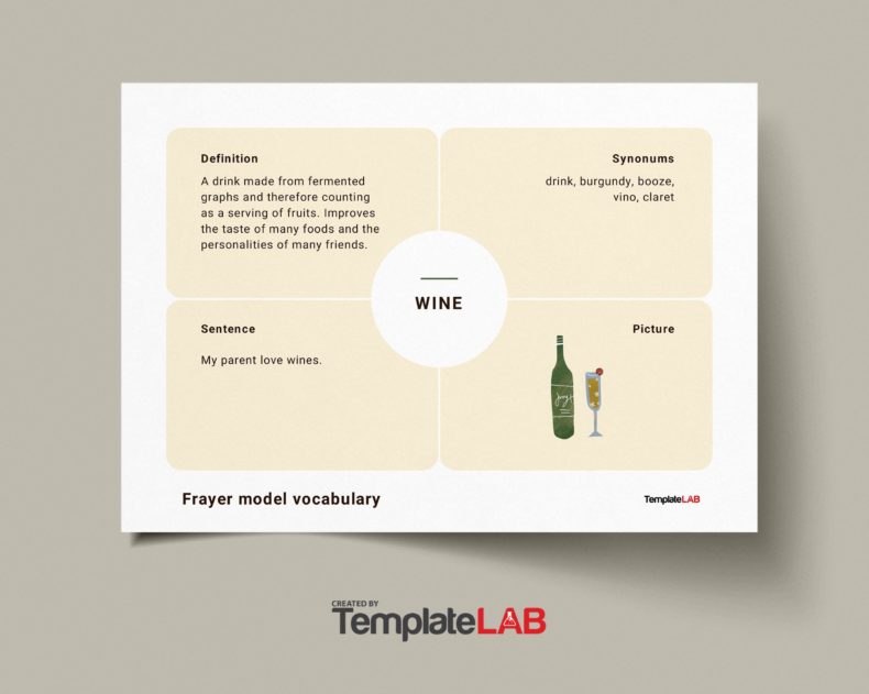 15 Blank Frayer Model Templates (Word, PDF, PowerPoint)