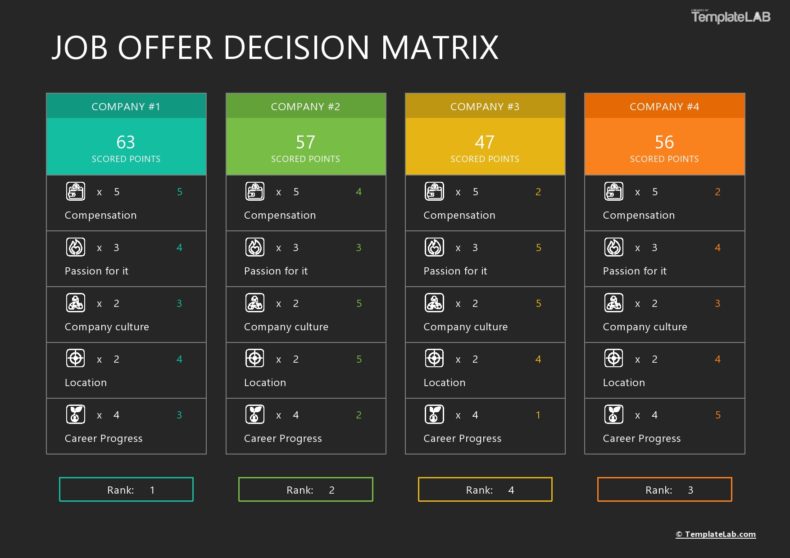 12 BEST Decision Matrix Templates (Word, Excel, PowerPoint)