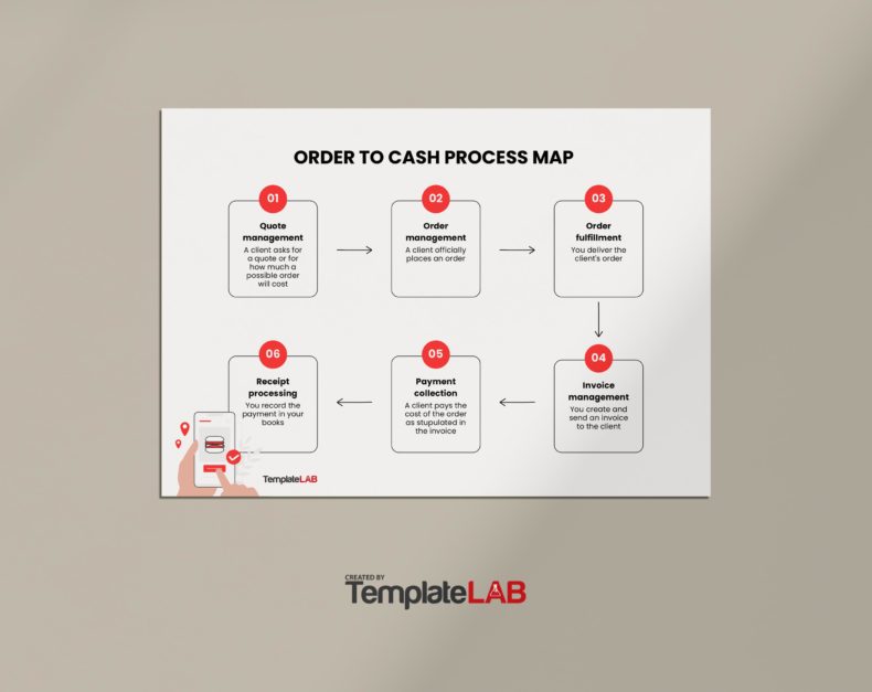18 Free Process Map Templates (PowerPoint, Word, Excel)